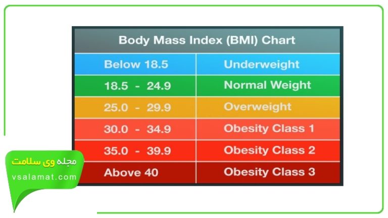 فرمول BMI برای خانم ها | شاخص توده بدنی bmi | وی سلامت